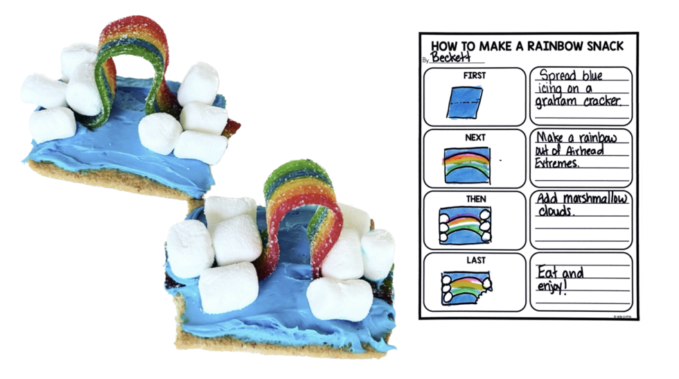 All About Rainbows: An Educational Unit for 1st and 2nd Grade | Hollie ...